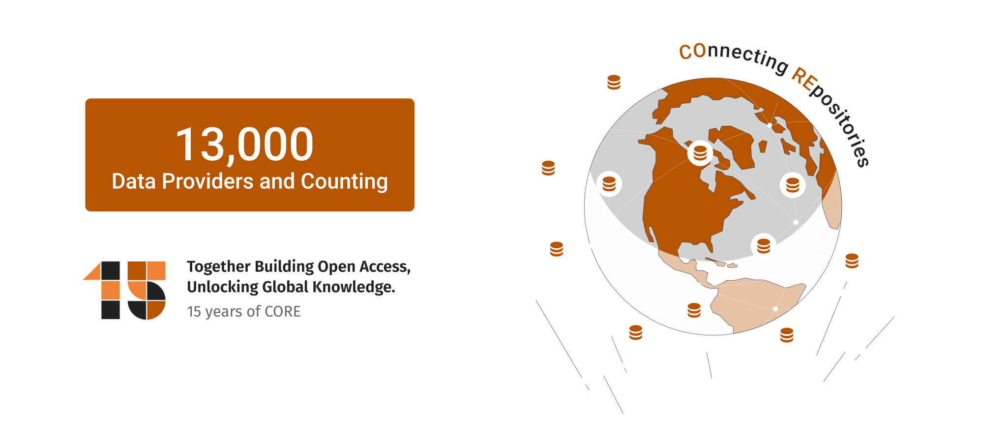 The Shape of Comprehensiveness: 13,000 Data Providers and counting. – CORE